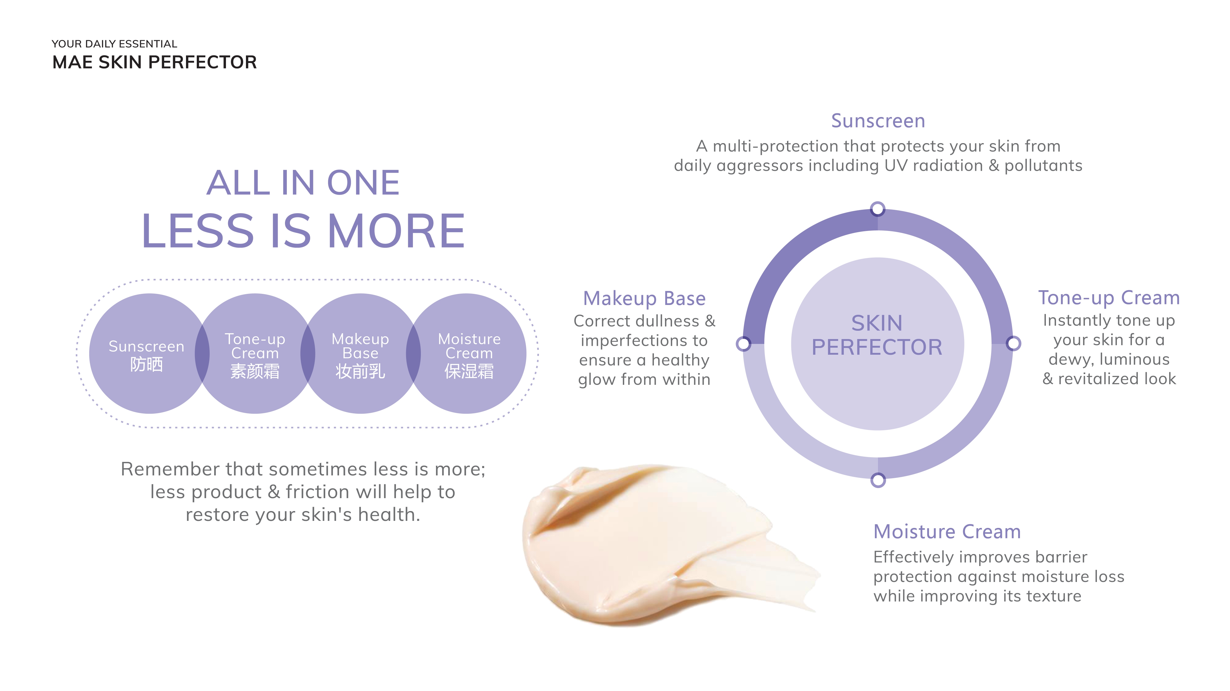 MAE GLOBAL - Product Details